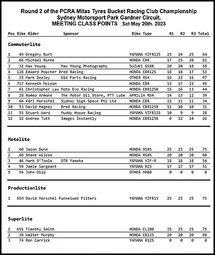 The Official Bucket Racing Website 2023